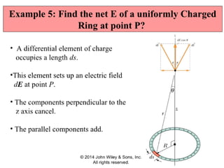 Chapt22 lecture2 | PDF