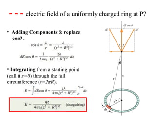 Chapt22 lecture2 | PPT