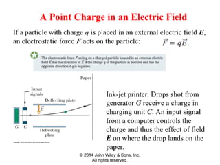 Chapt22 lecture2 | PPT