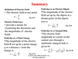 Chapt22 lecture2 | PPT