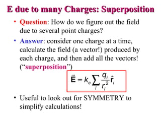 Chapt22 lecture2 | PDF