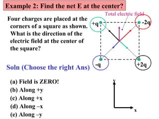 Chapt22 lecture2 | PDF