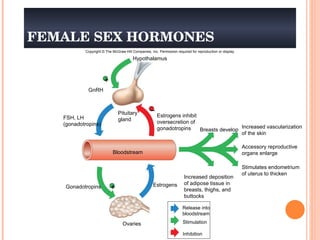 Chapt22 reproductive | PPT