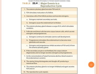 Chapt22 reproductive | PPT