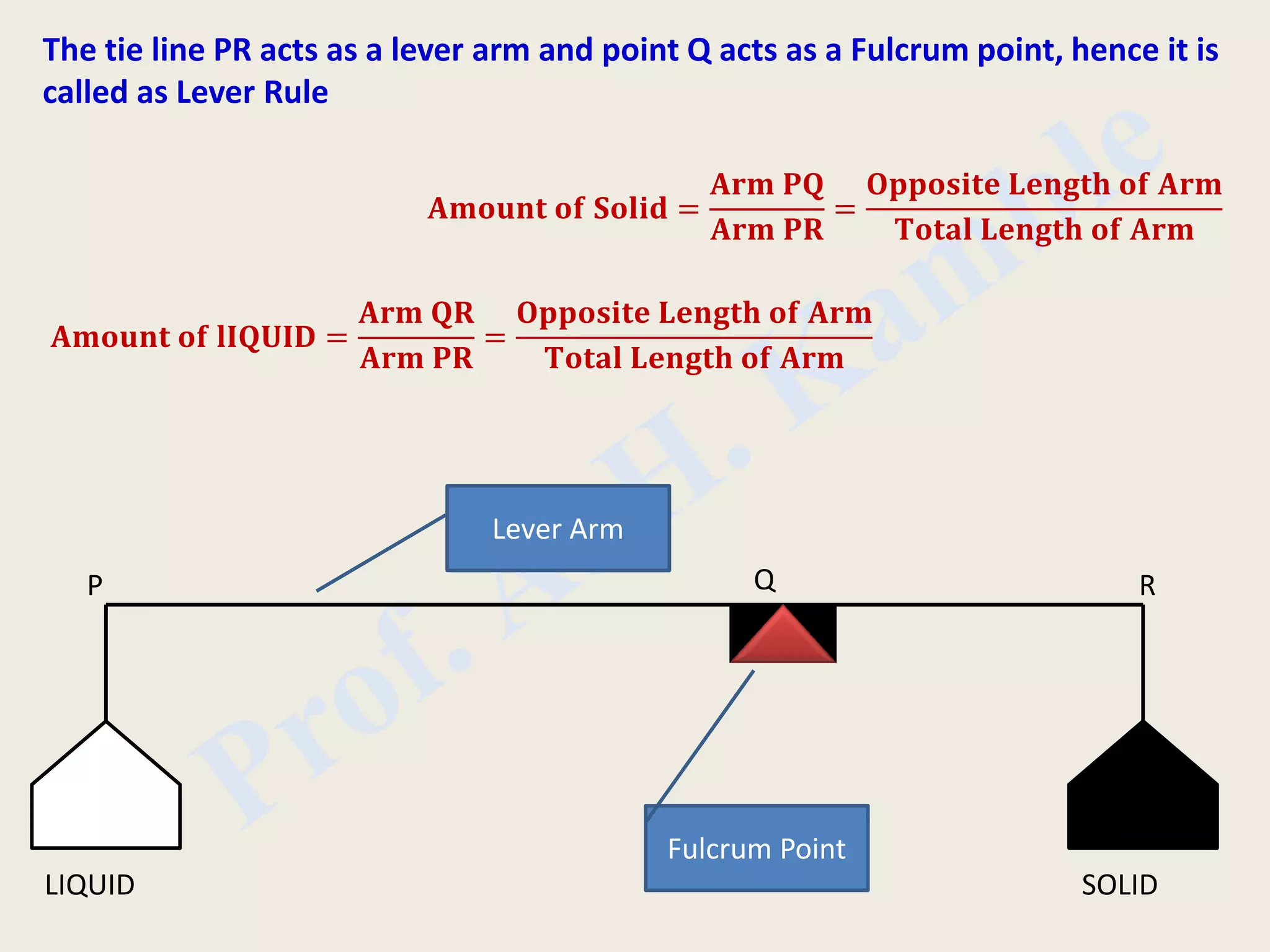 Equilibrium Diagrams | PDF