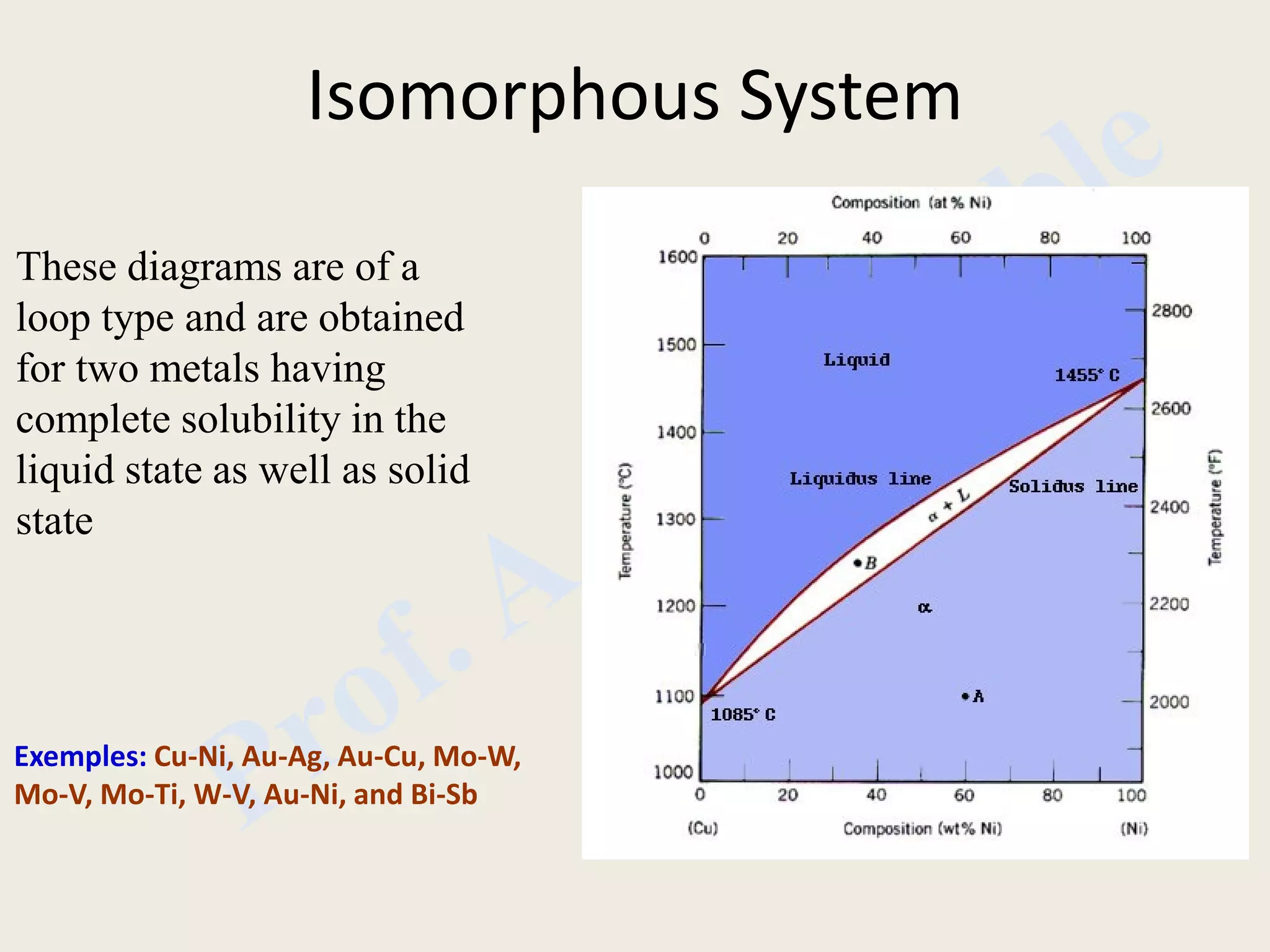 Equilibrium Diagrams | PDF