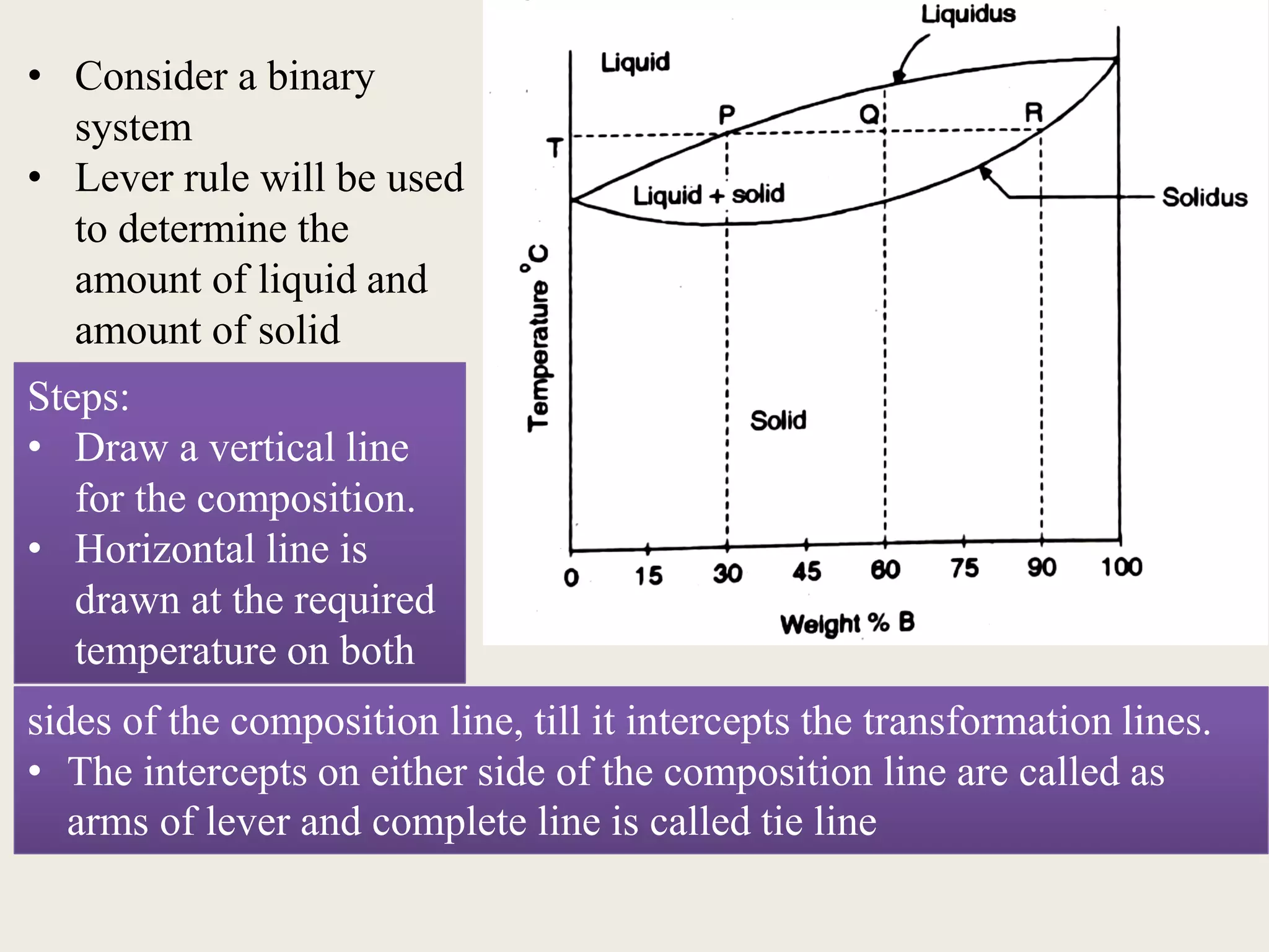 Equilibrium Diagrams | PDF