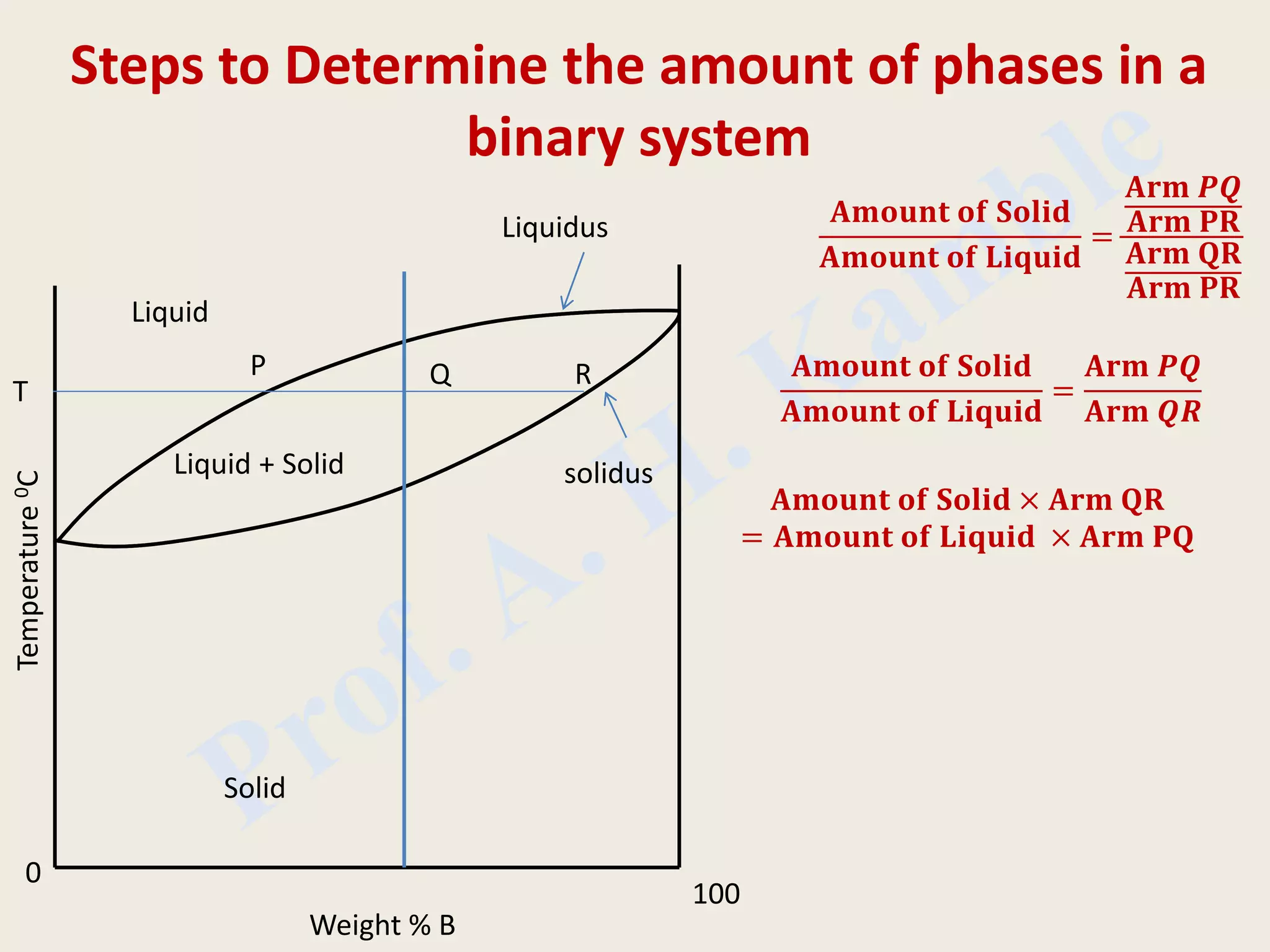 Equilibrium Diagrams | PDF