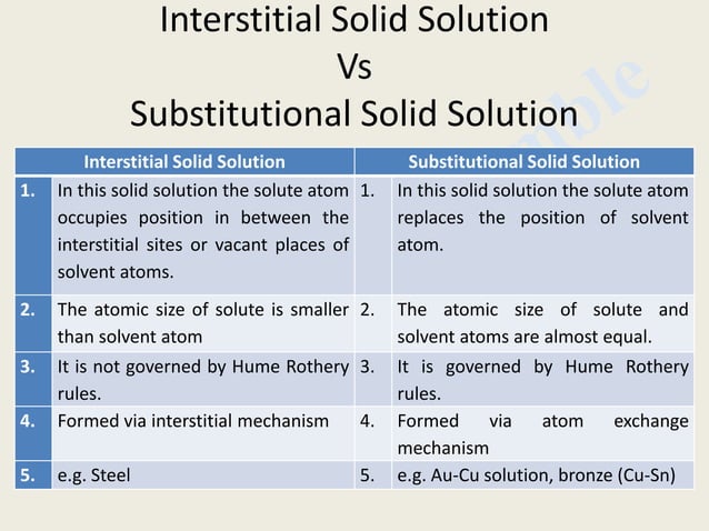 Equilibrium Diagrams | PDF | Chemistry | Science