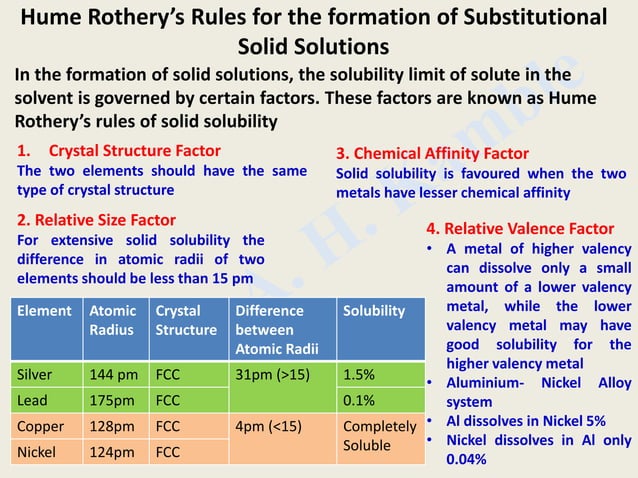 Equilibrium Diagrams | PDF | Chemistry | Science