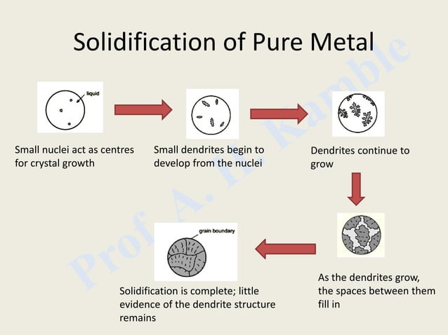 Equilibrium Diagrams | PDF | Chemistry | Science