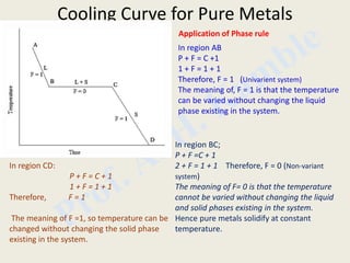 Equilibrium Diagrams | PDF