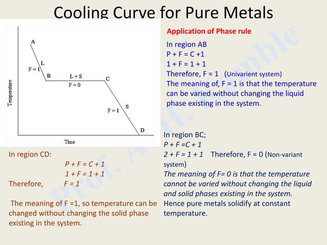 Equilibrium Diagrams | PDF | Chemistry | Science
