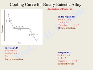 Equilibrium Diagrams | PDF