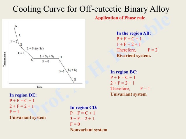 Equilibrium Diagrams | PDF | Chemistry | Science
