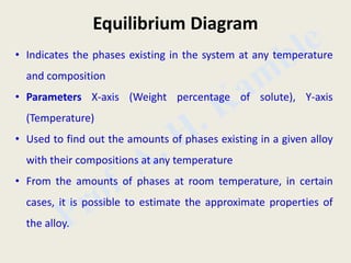 Equilibrium Diagrams | PDF