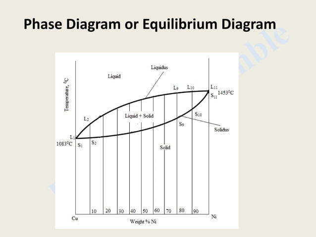Equilibrium Diagrams | PDF | Chemistry | Science