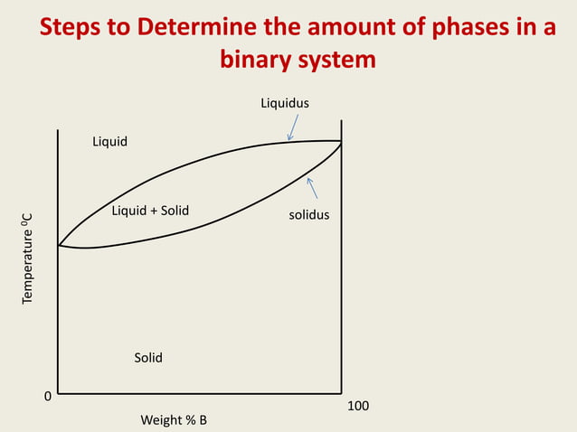 Equilibrium Diagrams | PDF | Chemistry | Science