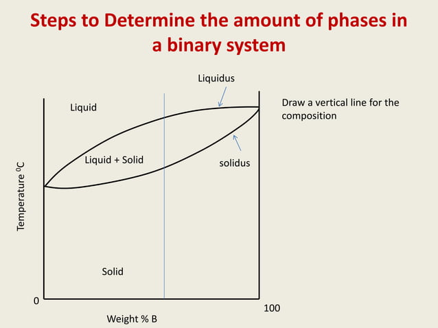 Equilibrium Diagrams | PDF | Chemistry | Science