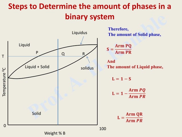 Equilibrium Diagrams | PDF | Chemistry | Science