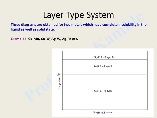 Equilibrium Diagrams | PDF | Chemistry | Science