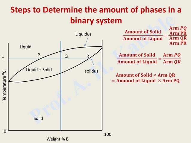 Equilibrium Diagrams | PDF | Chemistry | Science