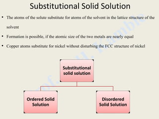 Equilibrium Diagrams | PDF