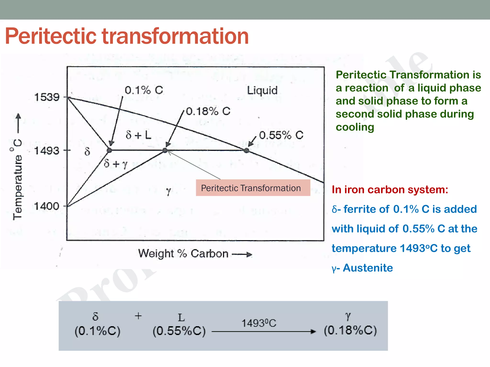 Iron Iron carbide equilibrium diagram | PDF