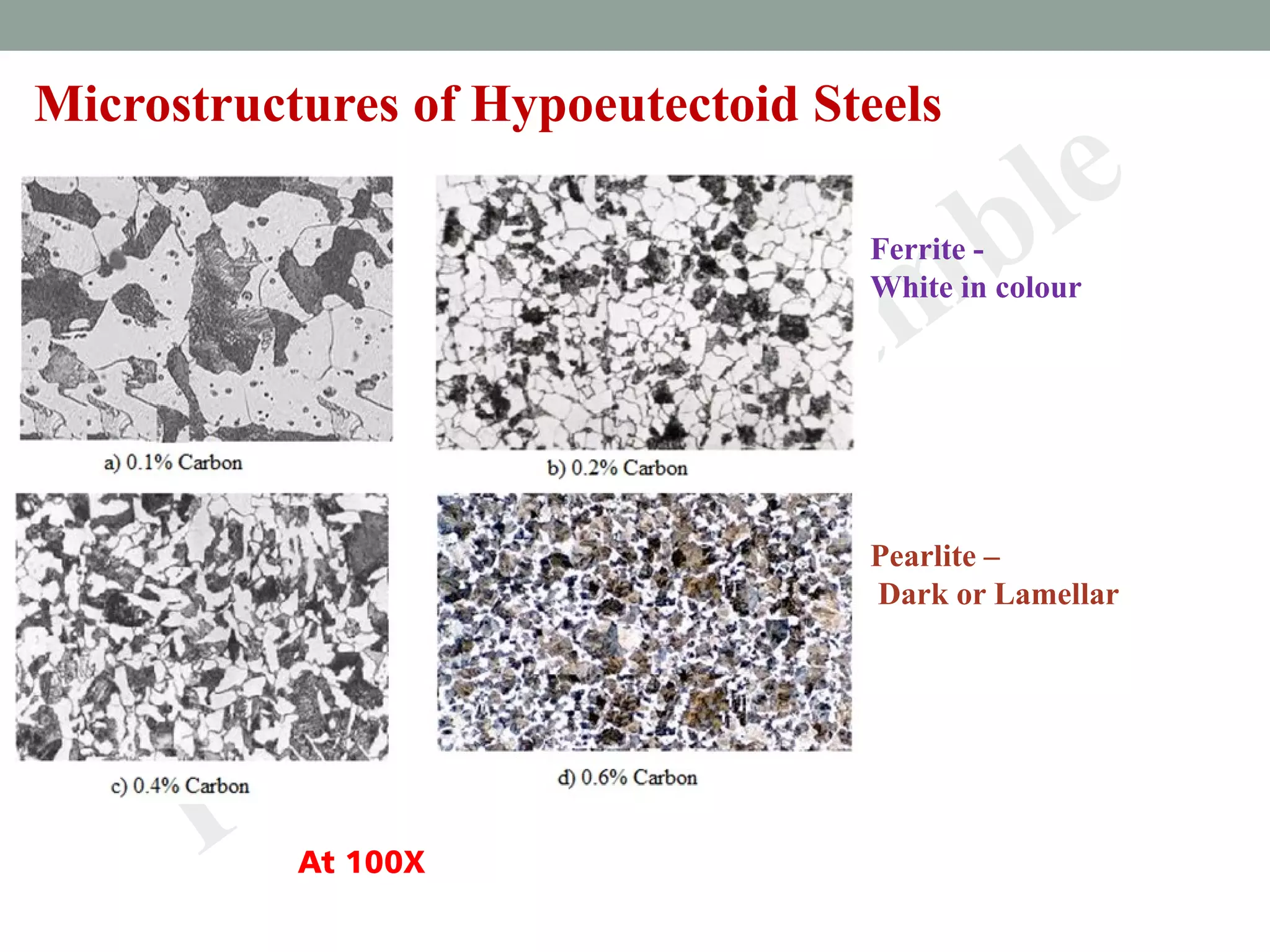 Iron Iron carbide equilibrium diagram | PDF