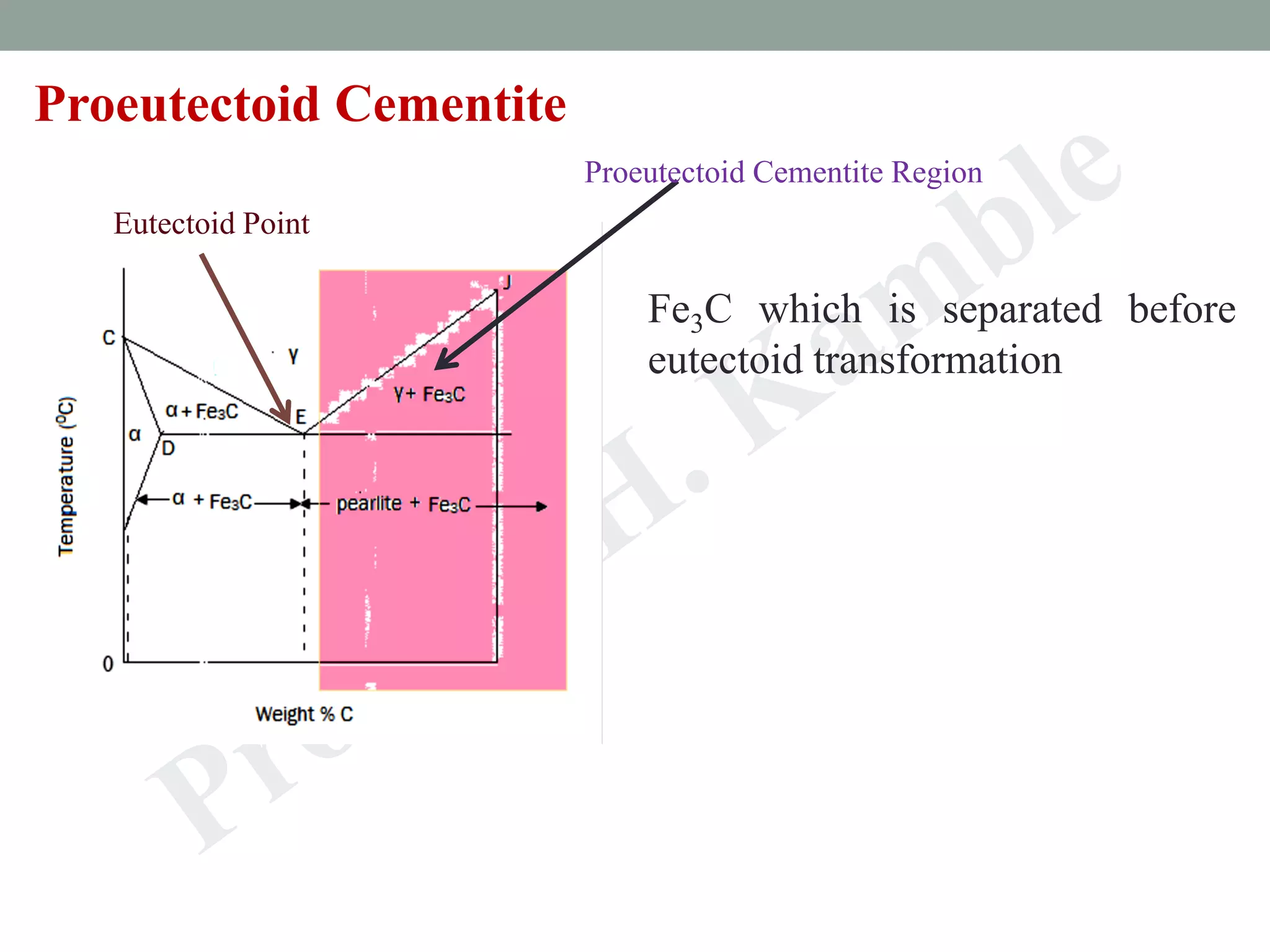 Iron Iron carbide equilibrium diagram | PDF