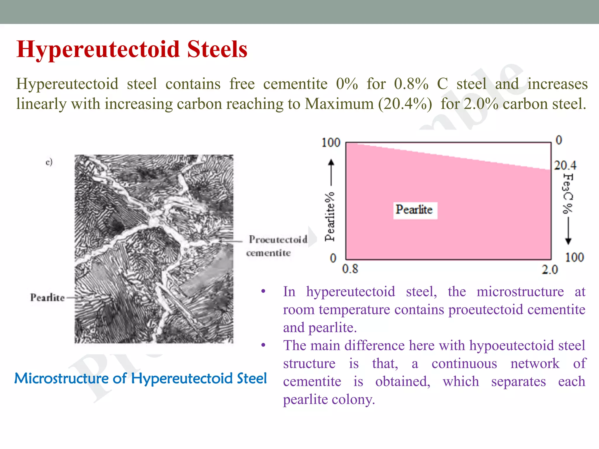 Iron Iron carbide equilibrium diagram | PDF