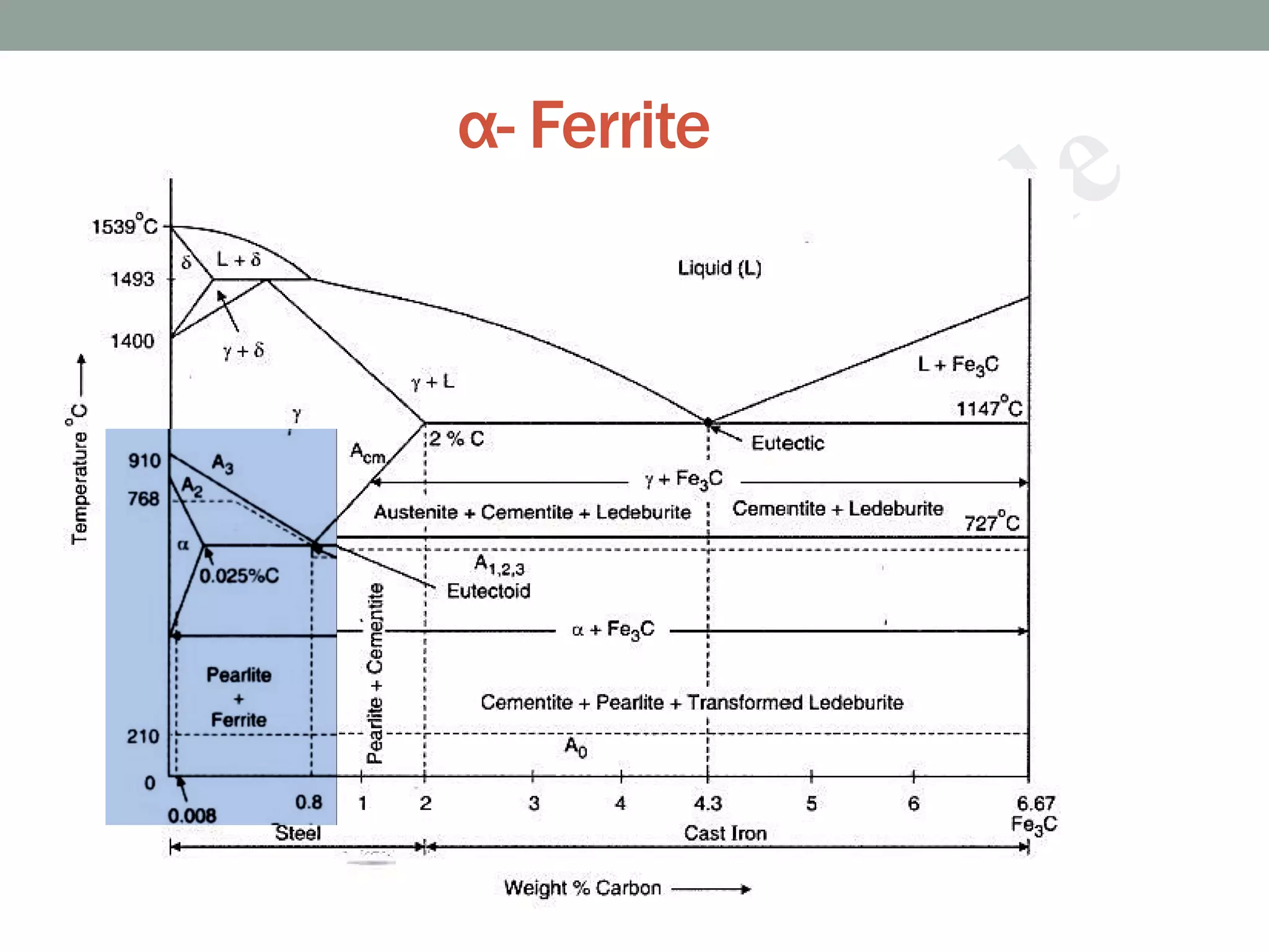 Iron Iron carbide equilibrium diagram | PDF