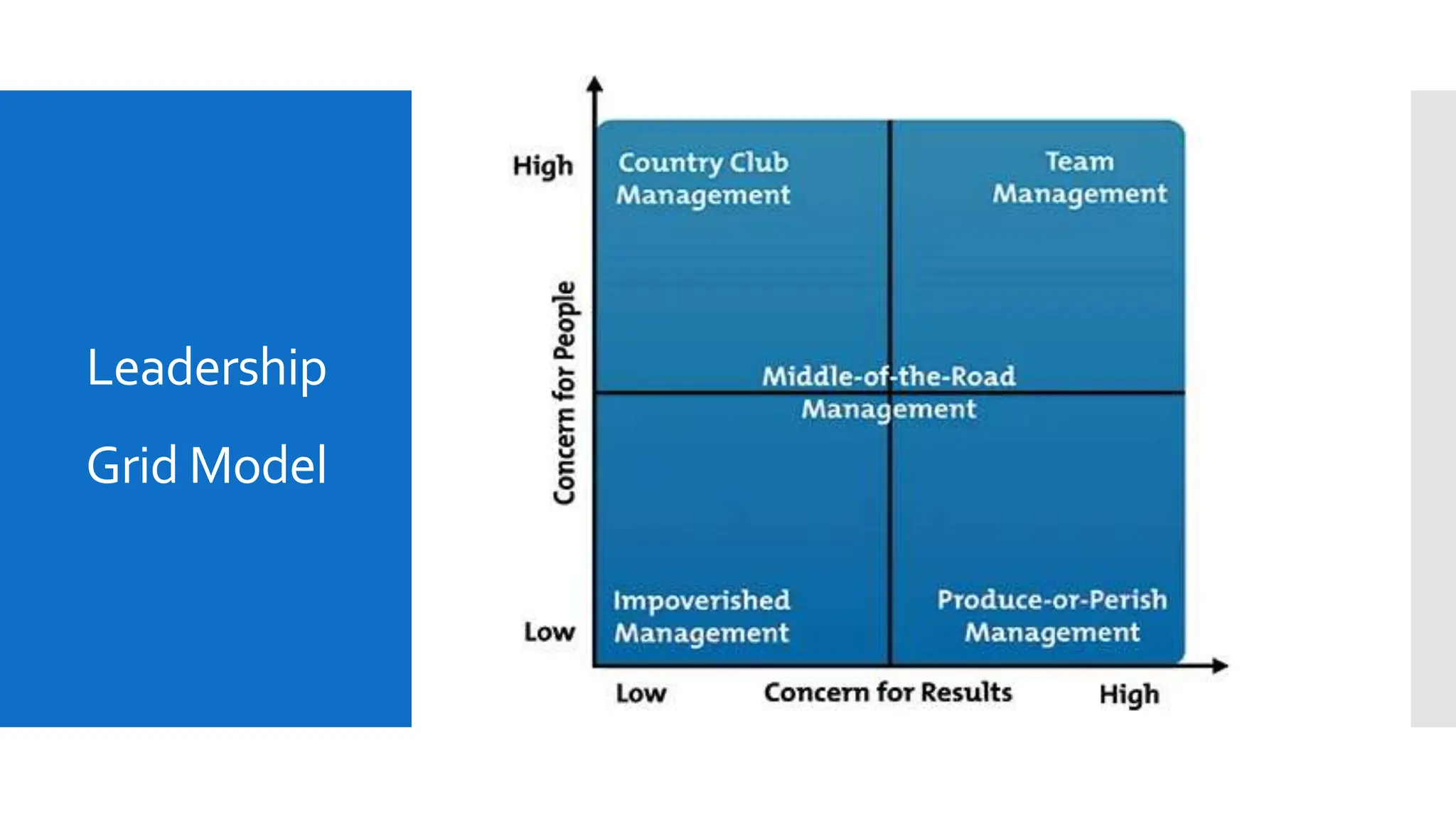 Leadership Style and Theories or Approaches | PPT