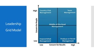 Leadership Style and Theories or Approaches | PPT