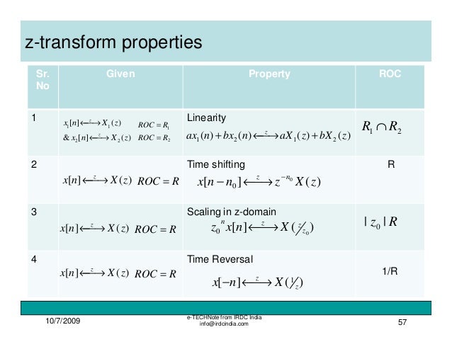 Digital Signal Processing Tutorial:Chapt 2 z transform