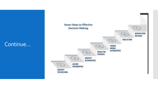 Management and Decision making and Types of Decisions | PPTX
