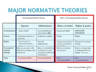Chapt 3 evaluating business ethics | PPT