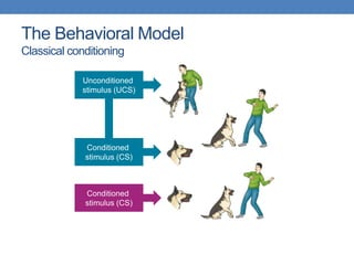 Chapt 3 perspectives | PPTX | Mental Health | Diseases and Conditions
