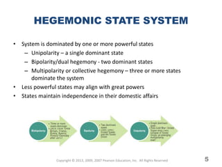 INTERNATIONAL RELATIONS AND WORLD POLITICS (History) | PPTX