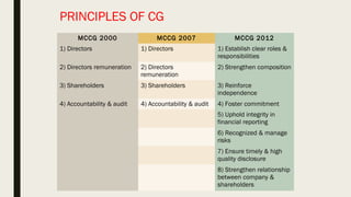 Chapt 4 Malaysian Code on Corporate Governance | PPT