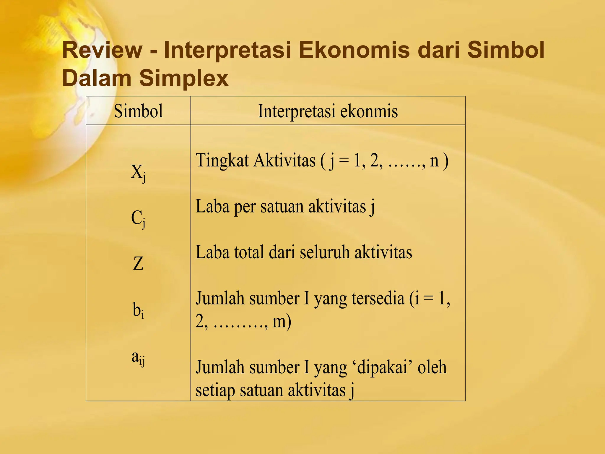 materi tentang dualitas dan analisis sensivitas.ppt