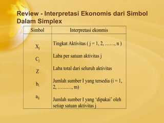 materi tentang dualitas dan analisis sensivitas.ppt