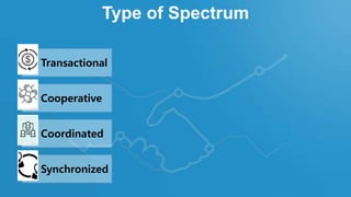 Chapt 4 collaboration | PPT