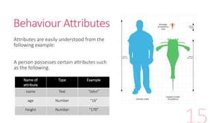 Chapt 5 behaviors and attributes | PPTX