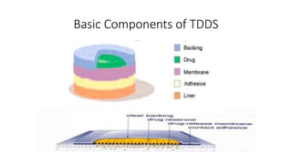 Transdermal Drug Delivery System-1 (1).pptx