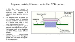 Transdermal Drug Delivery System-1 (1).pptx