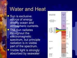 Chapt 6 water & ocean structure | PPT