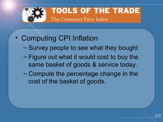 Chapter 2 Money and the Payments System | PPT