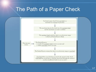 Chapter 2 Money and the Payments System | PPT