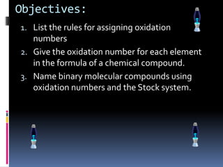 Chapter 7.2 : Oxidation Numbers | PPTX